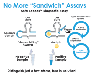 » Apta-beacons & Apta-sensors