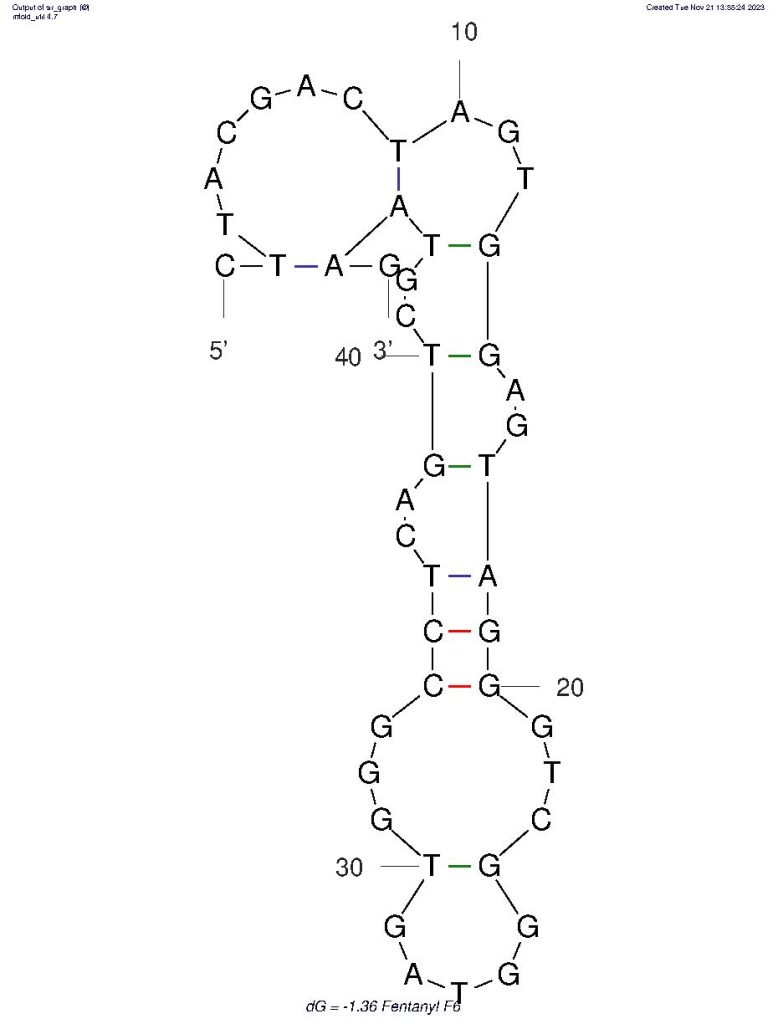Fentanyl F28 - APTAGEN Labs
