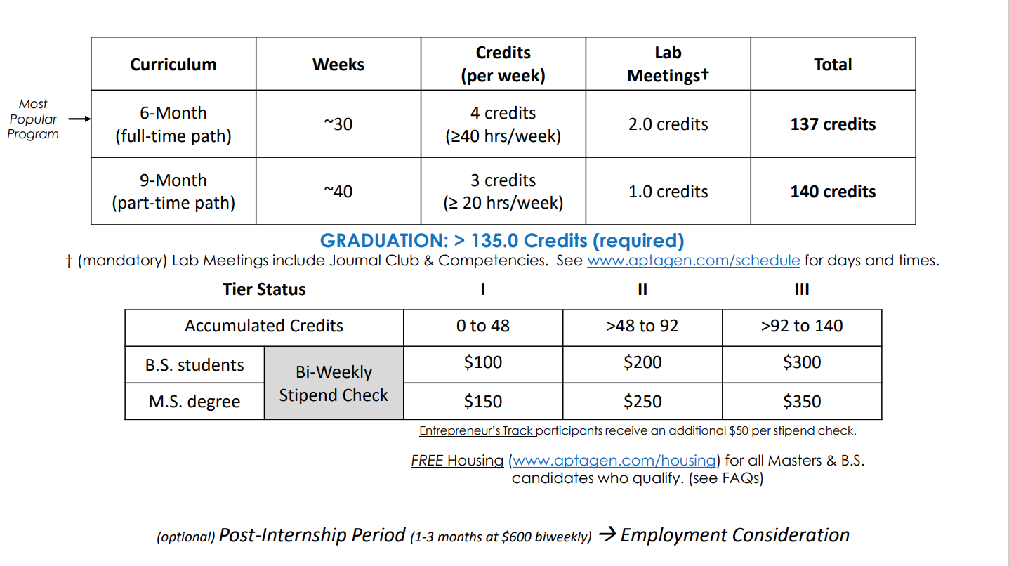 » Internship/Master’s Co-Op Program